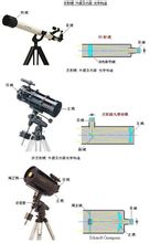 Telescope - Bladsye [5] - Wêreld ensiklopediese kennis