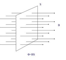 Magnetiese vloed - Bladsye [1] - Wêreld ensiklopediese kennis