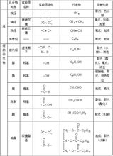 Funksionele groepe - Bladsye [2] - Wêreld ensiklopediese kennis