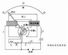 Frekwensie-tabel - Bladsye [1] - Wêreld ensiklopediese kennis