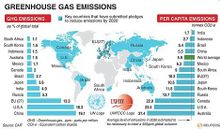 Kweekhuiseffek - Bladsye [3] - Wêreld ensiklopediese kennis