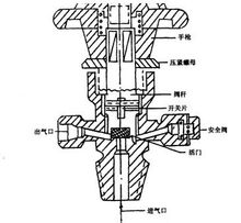 Suurstof silinders - Bladsye [1] - Wêreld ensiklopediese kennis