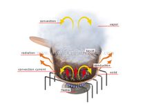 Hitte-oordrag - Bladsye [1] - Wêreld ensiklopediese kennis