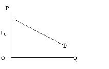 Volmaakte mededinging - Bladsye [1] - Wêreld ensiklopediese kennis