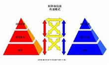 Matrix System - Bladsye [1] - Wêreld ensiklopediese kennis