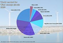 Windkrag plante - Bladsye [3] - Wêreld ensiklopediese kennis