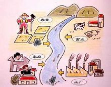 Waterbesoedeling - Bladsye [2] - Wêreld ensiklopediese kennis