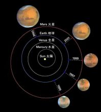 Perihelium - Bladsye [1] - Wêreld ensiklopediese kennis