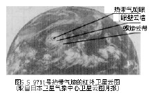 Tropiese sikloon - Bladsye [1] - Wêreld ensiklopediese kennis