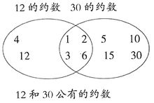 Grootste gemene deler - Bladsye [1] - Wêreld ensiklopediese kennis