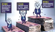 Ekonomiese krisis - Bladsye [2] - Wêreld ensiklopediese kennis