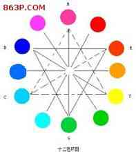 Komplementêre kleur wet - Bladsye [1] - Wêreld ensiklopediese kennis