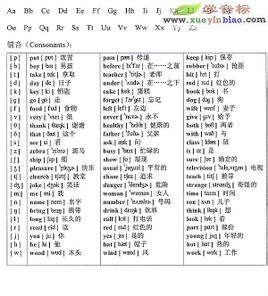 Fonetiese transkripsie - Bladsye [3] - Wêreld ensiklopediese kennis