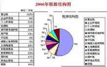 Bronne van inkomste - Bladsye [1] - Wêreld ensiklopediese kennis