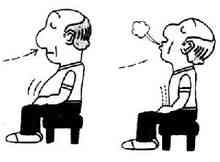 Abdominale asemhaling - Bladsye [1] - Wêreld ensiklopediese kennis