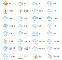 Weer simbole - Bladsye [1] - Wêreld ensiklopediese kennis
