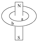 Magnetiese vloed - Bladsye [1] - Wêreld ensiklopediese kennis