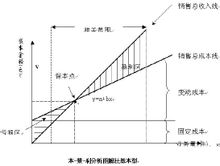 Koste van verkope - Bladsye [1] - Wêreld ensiklopediese kennis