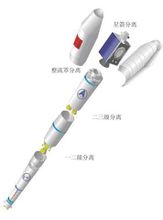 Vuurpyl - Bladsye [4] - Wêreld ensiklopediese kennis