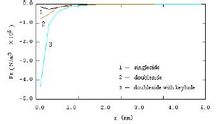 Elektromagnetiese krag - Bladsye [1] - Wêreld ensiklopediese kennis
