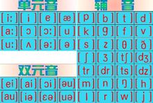 Fonetiese transkripsie - Bladsye [2] - Wêreld ensiklopediese kennis