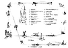 Pendeltuig - Bladsye [2] - Wêreld ensiklopediese kennis