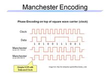 Manchester encoding - Bladsye [1] - Wêreld ensiklopediese kennis