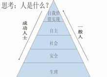 Maslow se hiërargie van behoeftes - Bladsye [1] - Wêreld ensiklopediese ...