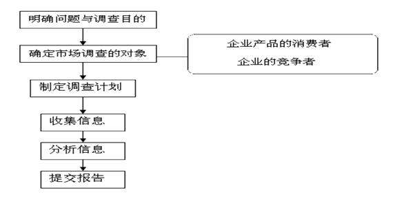Marknavorsing - Bladsye [2] - Wêreld ensiklopediese kennis