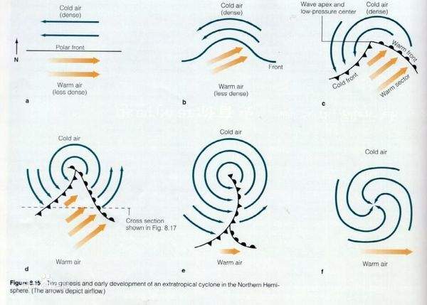 Bespreek stadiums van ontwikkeling van die tropiese sikloon ondersoek ...